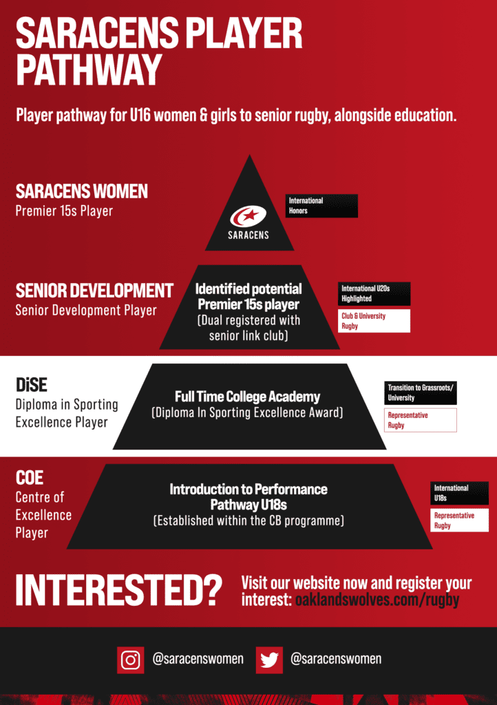 Womens Academy - Saracens